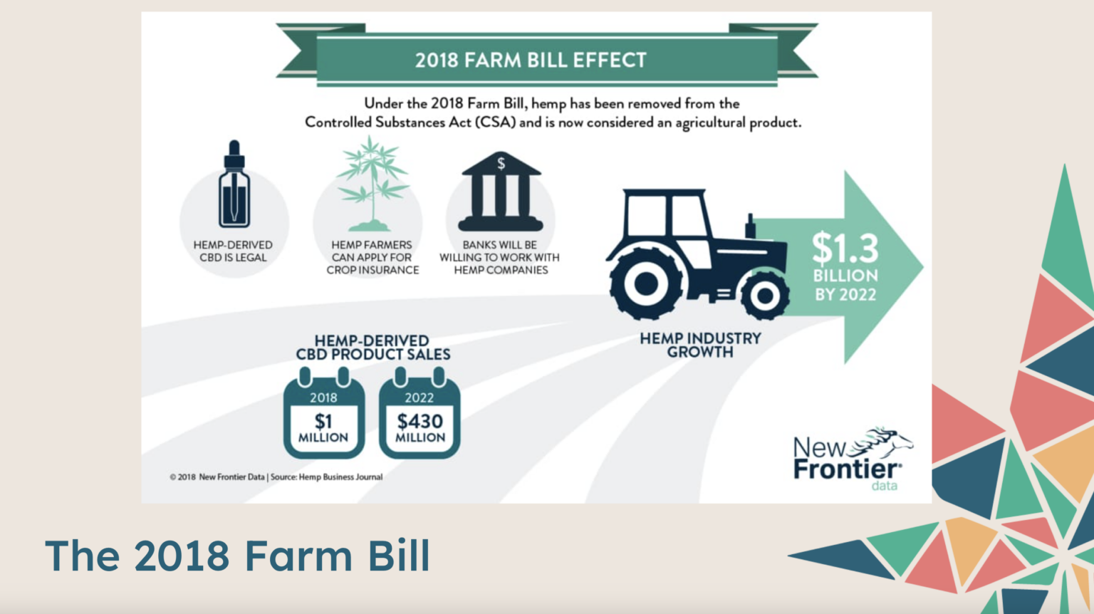 The 2018 Farm Bill - StartUp Oregon